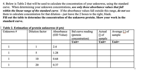 Solved Below Is Table 2 That Will Be Used To Calculate The Concentration Of Your Unknowns Using