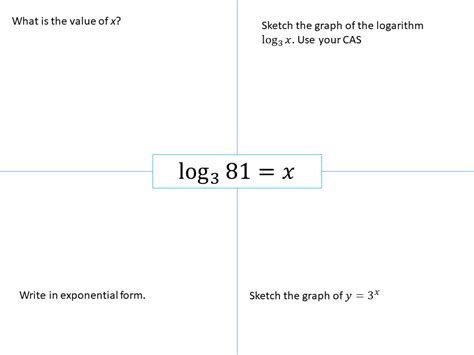 A Level Logs Ssdd Problems