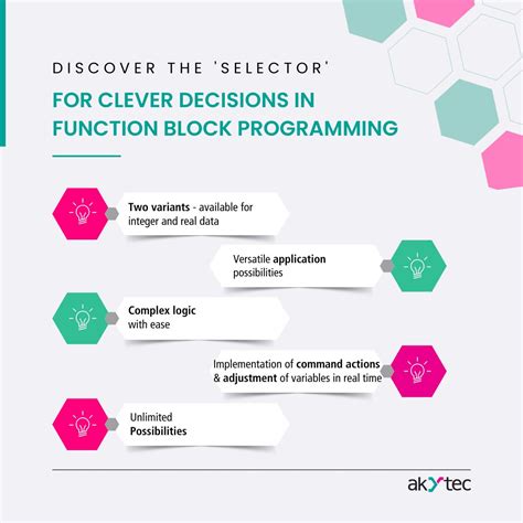 Akytec Gmbh On Linkedin Programming Controltechnology Selector Functionblocklanguage