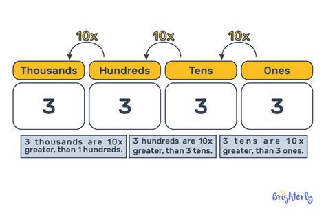 base ten numerals definition with examples