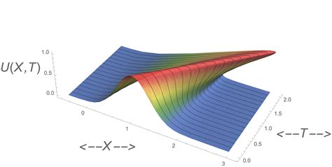 Plotting Improper Formatting For Input To ListPlot3D Backwards