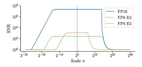 通过unit Scaling进行简单的fp16和fp8训练 知乎