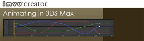 Animating In 3ds Max IMVU Create