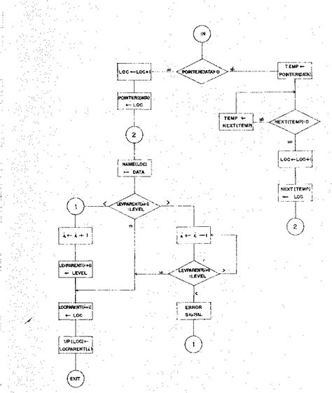 figure 10 from design of a separable transition diagram compiler