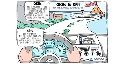Menelusuri Perbedaan KPI Dan OKR Wikantiyoso