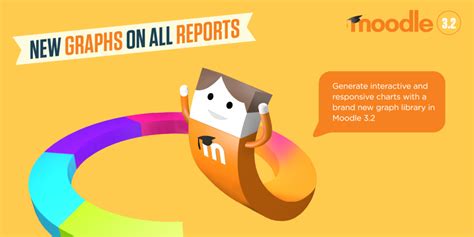 create interactive reports with new and dynamic graphs in moodle 3 2