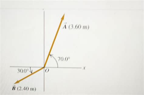 Solved For The Two Vectors A And B In The Figure Figure Chegg