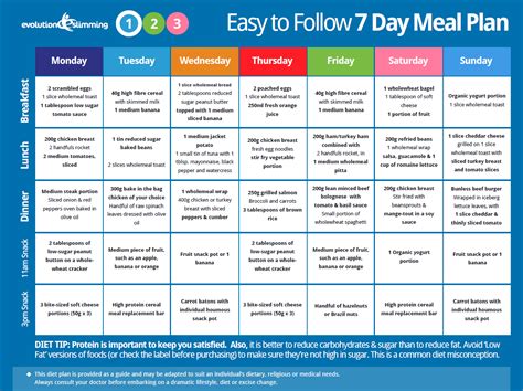 7 Day Printable Diabetic Meal Plan