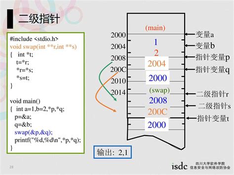 C语言基础——指针的高级应用 Week Ppt Download