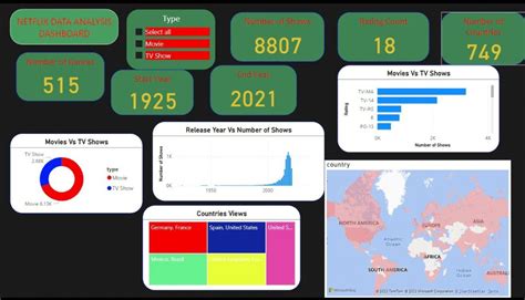 Madhu Balans On Linkedin Powerbidashboard Datavisualization
