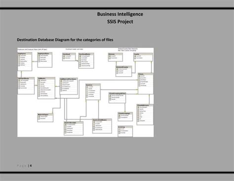 Ssis Project Profile Ppt