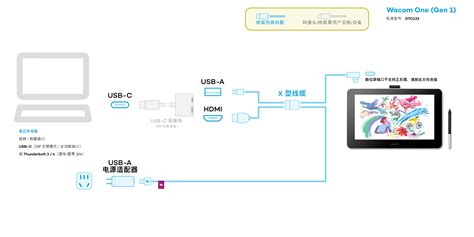 Product Connection Query