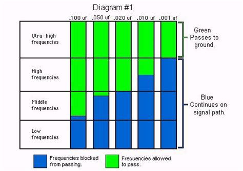 Capacitor Frequency Is There A Chart