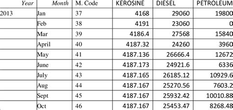 Forecasting Results Using Simple Exponential Smoothing Method Download Scientific Diagram