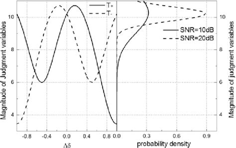 Judgement Variables And Its Probability Density Download Scientific
