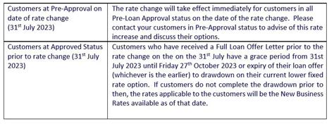 Permanent Tsb Rate Increases Irish Mortgage Corporation Mortgage