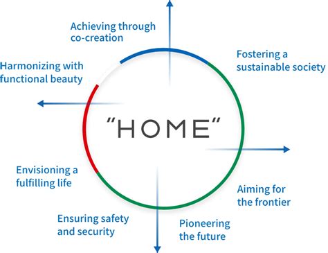 Misawa Identity｜misawa Homes
