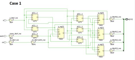 same behavior different synthesis outputs state machine coding style