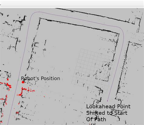 regulated pure pursuit lookahead point resets to start of the path instead of nearest point to