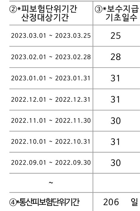 실업급여1달 단기계약중 일용근로에 대하여 질문 ㅣ 궁금할 땐 아하