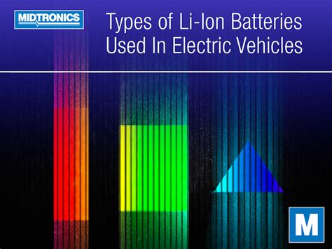 Types Of Lithium Ion Batteries Used In Electric Vehicles At Grady