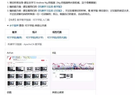 Ailearning一个 Github万星的中文机器学习资源 知乎