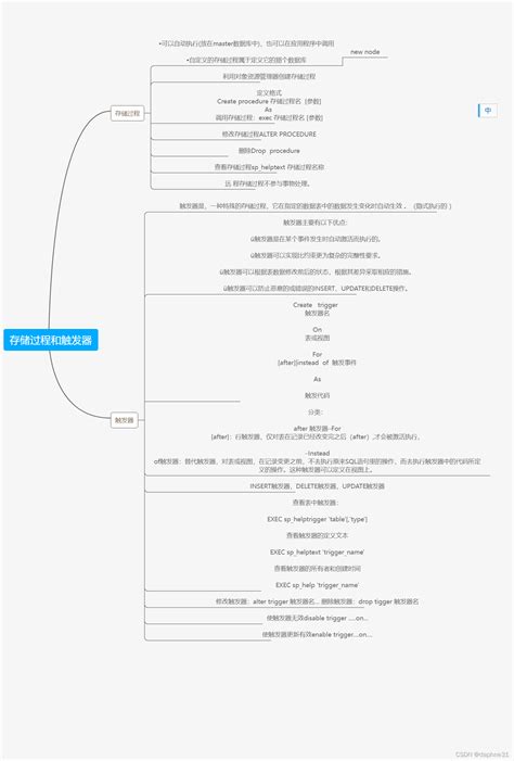 数据库原理与基础学习笔记之思维导图数据库原理第七章思维导图 Csdn博客