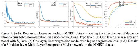 Network Deconvolution Cnns That Are More Robust And Easier To Train