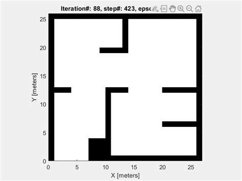 Fans Site Mobile Robot Collision Avoidance Using Reinforcement Learning