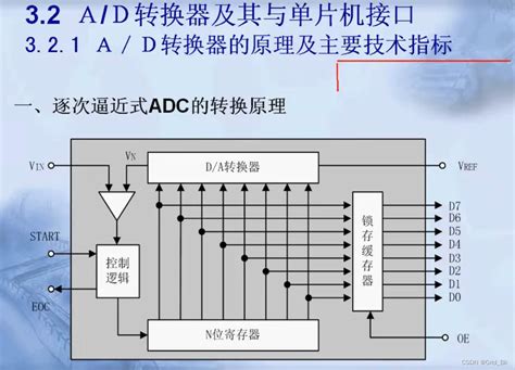 学习笔记：c5151单片机tmod单片机 Csdn博客
