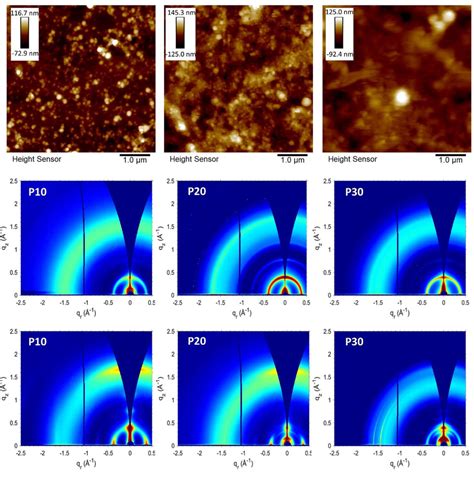 Top Atomic Force Micrographs Of The Polymer Dispersions Deposited Via
