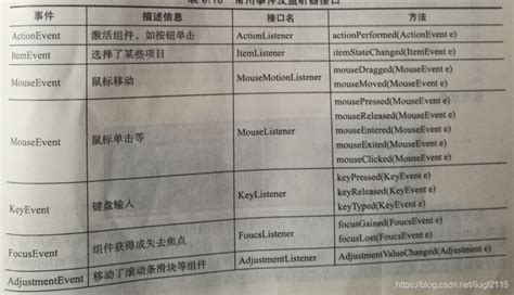 图形化界面java怎么在linux运行 怎么用java图形化界面mob6454cc692b0f的技术博客51cto博客