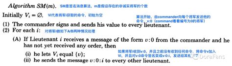 Blockchain — Introduction Of Bft Algorithm By Tyler Kot Dora