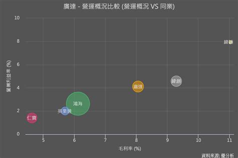 科技下游 月份NB出貨量意外強勁AI伺服器接力演出 優分析UAnalyze
