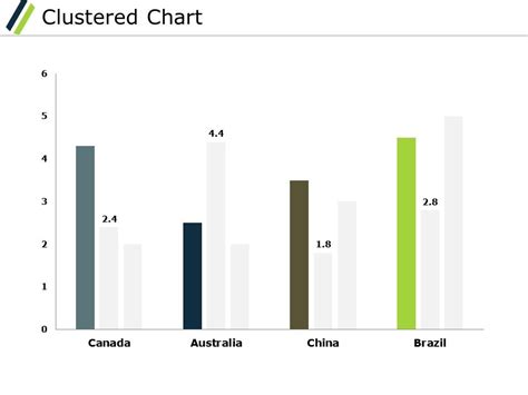 Clustered Chart Ppt Powerpoint Presentation Diagram Ppt PowerPoint Presentation Templates