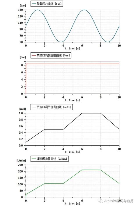 Amesim仿真实例下载：流量控制阀的原理和amesim仿真方法 技术邻