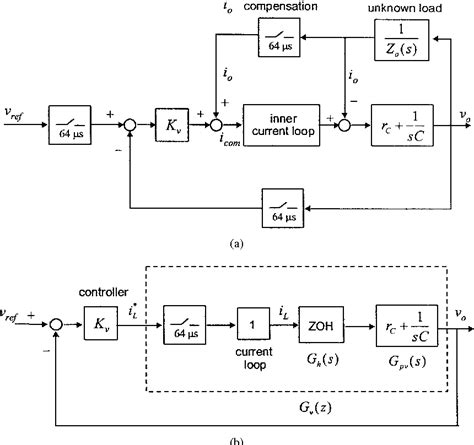 figure 5 from design and implementation of an fpga based control ic for