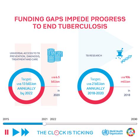 World Tb Day 2020 Campaign Materials