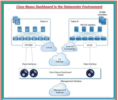 Cisco Nexus Dashboard Cluster Upgrade The Network DNA