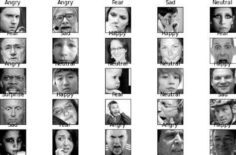 Figure From Facial Expression Recognition Using Adapted Residual