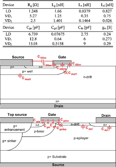 Figure 1 From Comparative Analysis Of Vdmos Ldmos Power Transistors For