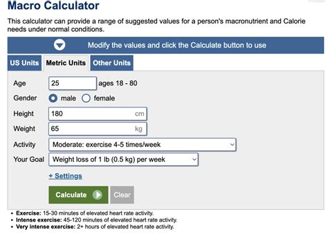 Crossfit Macros For Crossfit Athletes Art Or Science Garage Gym