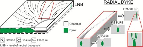 3 Cross Sectional View Indicating How Laterally Propagating Subsurface