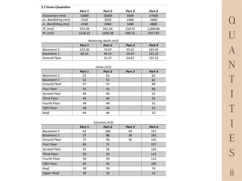 construction manager primavera revit bim plans scheduling