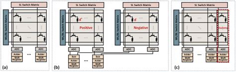 Hardware Aware Quantizationmapping Strategies For Compute In Memory