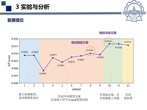第5名队伍方案PPT分享 天池技术圈 阿里云天池