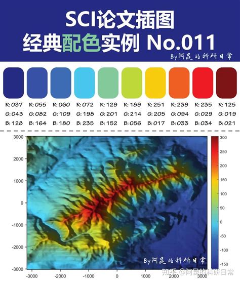 跟顶刊学配色！sci论文插图经典配色实例第22期 知乎
