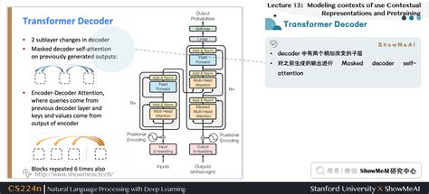 showmeai知识社区