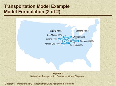 Ppt Optimizing Transportation And Transshipment The Math Behind