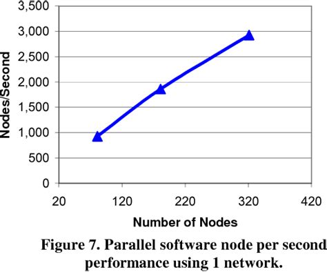 Figure 1 From Distributed Architectures Semantic Scholar